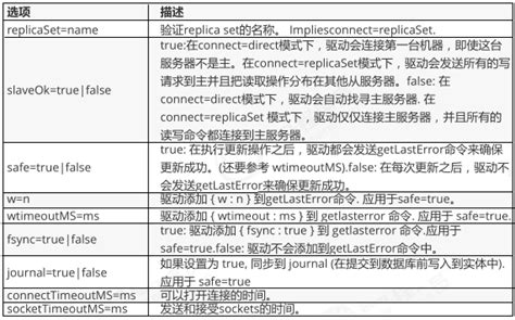 SpringBoot整合SpringData MongoDB 糖不甜盐不咸 博客园