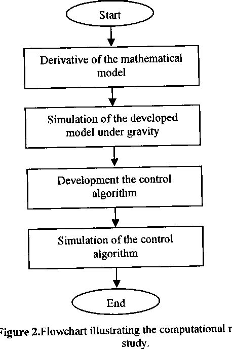 Figure 2 From Dynamic Modeling Of A Multi Fingered Robot Hand In Free