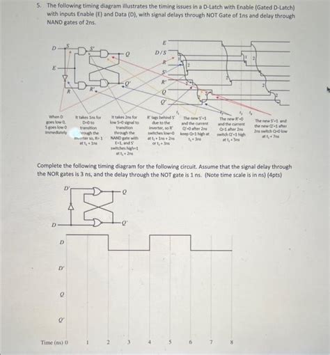 Solved The Following Timing Diagram Illustrates The Chegg