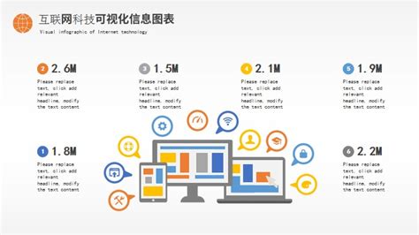 Internet Technology Visualization Ppt Infographic Set Google Slide And PowerPoint Template It