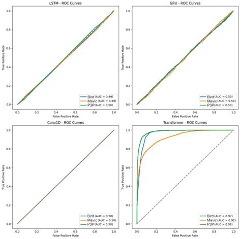 Classification Of Flying Drones Using Millimeter Wave Radar Comparative Analysis Of Algorithms