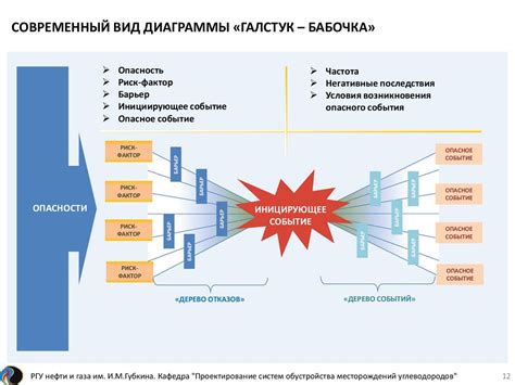 Оценка и анализ рисков лекция 2 презентация онлайн