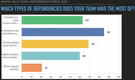 Luxshan Ratnaravi On Linkedin Agile Dependencies Conwayslaw 10