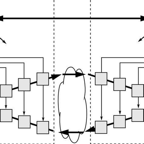 An Architecture For Policy Based Access Control Download Scientific Diagram