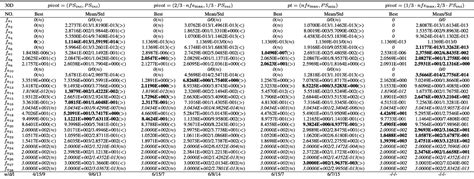 Figure 1 From Enhancing Differential Evolution With Novel Parameter