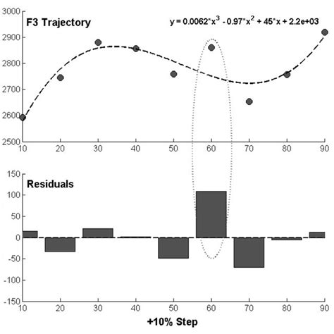Density Plot Of Bimodal Distribution Of Year Of Birth From The Entire