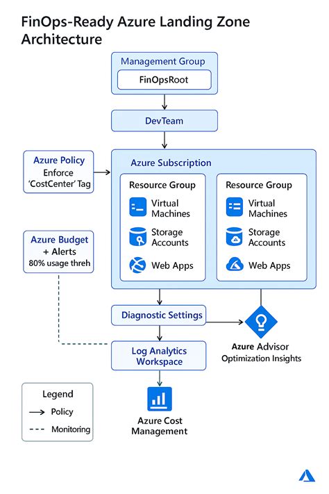 Azure Kubernetes Architecture Aks Simplified Explanation By Gaurav