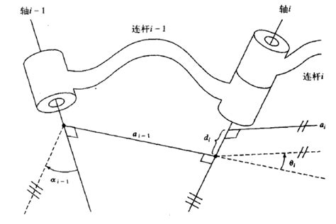【机器人运动学】正运动学分析 技术栈
