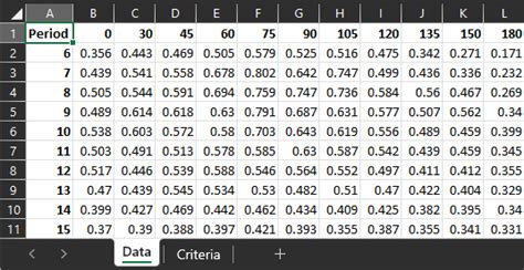 Vba Finding The Max Of Excel Matrix Data Based On Criteria From Maxtrix Stack Overflow