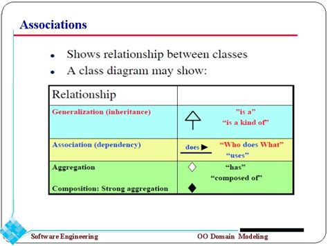 Software Engineering Chapter 5 Part 2 System Modeling