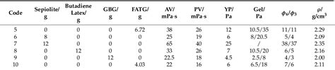 table 3 from application of a core shell structure nano filtration