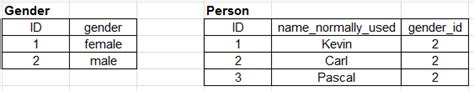 mysql sqlalchemy how to delete a item on one to many relation
