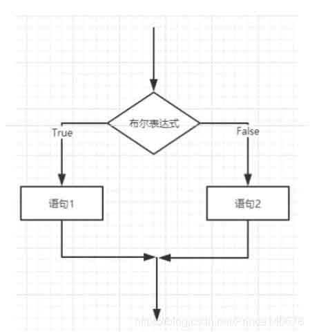 Java流程控制语句之If选择结构的示例分析 编程设计 ITGUEST