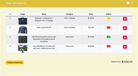 GitHub CodedbyEmre Vue Shopping App A Shopping App That Displays Filters Products Also Can
