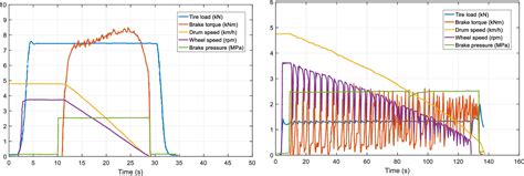 Figure 1 From Chattering Suppression Fast Terminal Sliding Mode Control