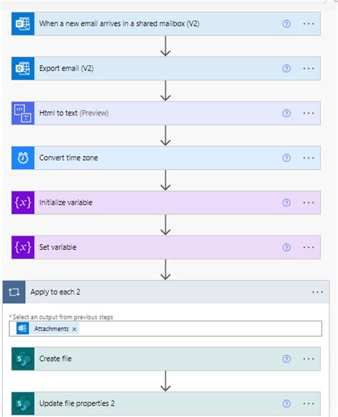 Attachments Are Saved In A Different Folder Than T Power Platform