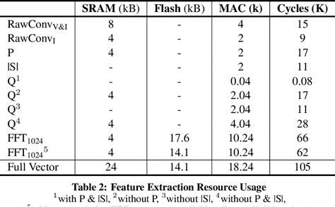 trimming feature extraction and inference for mcu based edge nilm a