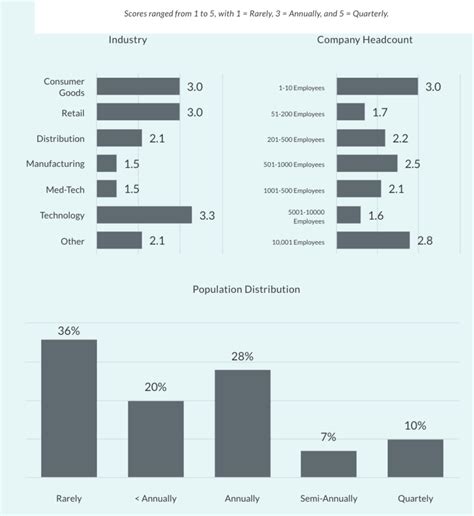 Upskilling For Revenue Growth Building Advanced Rgm Capabilities To