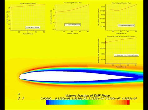 Icing On Airfoil YouTube
