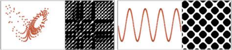 Recurrence Plots Of The Lorenz Function Left Projected Into The