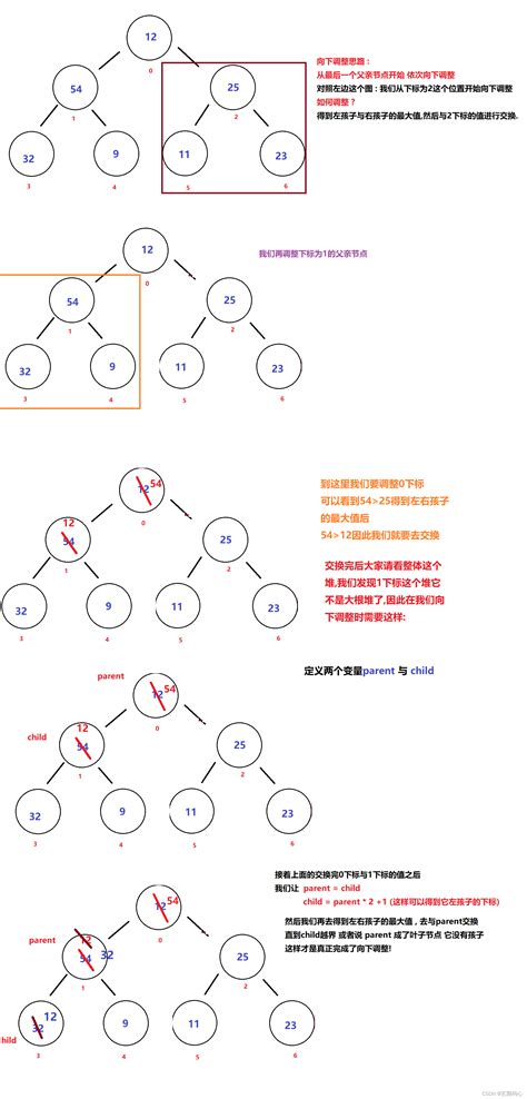 堆 ＞ 优先级队列 堆 优先级队列 csdn博客