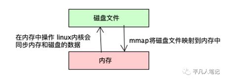 nginx进程间的通信机制 阿里云开发者社区