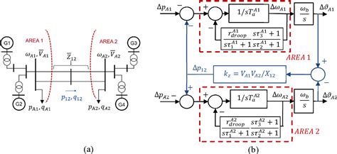 Figure 1 From Modeling The Impact Of Grid Forming E Statcoms On Inter