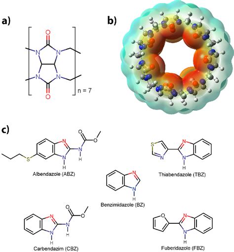 exploring ph dependent host guest binding affinities semantic scholar