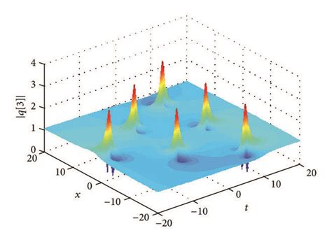 A The Third Order Rogue Wave With ε002 And B1500 B The Density