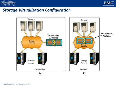 PPT Storage Virtualization PowerPoint Presentation Free Download ID