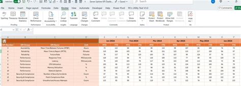 Server Uptime Kpi Dashboard In Excel Pk An Excel Expert