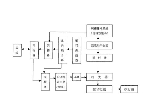 Continuous Wave Chaos Phase Modulation Radio Fuse Detection System And Demodulation Method
