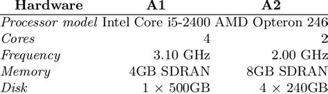 hardware configurations with one 1gbps network interface running ubuntu