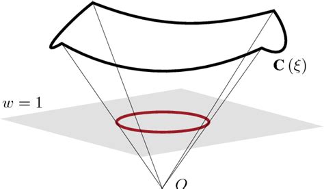 Figure 1 From Recent Advances Of Isogeometric Analysis In Computational Electromagnetics