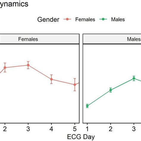 Qt Dynamics During Hospitalization Qt Interval Prolongs During The Download Scientific Diagram