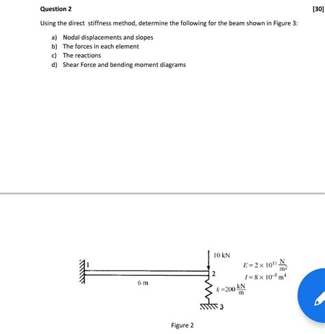 Solved Using The Direct Stiffness Method Determine The Chegg