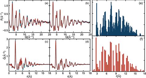 iucr algorithm for distance list extraction from pair distribution