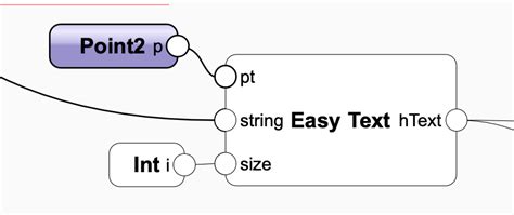 Weird Text Issue In Marionette Object Node Marionette Vectorworks Community Board