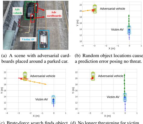 [논문 리뷰] A First Physical World Trajectory Prediction Attack Via Lidar Induced Deceptions In