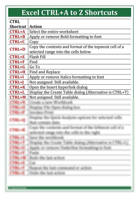 Solution Excel Most Important Formulas Studypool