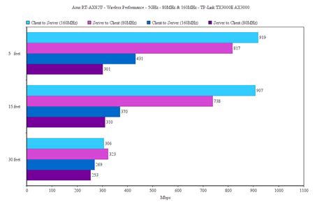 Asus Rt Ax U Wifi Router Review Page Of Mbreviews