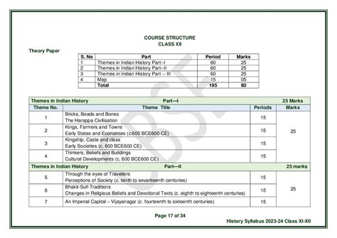 Cbse Class 11 History Syllabus 2024 Pdf Download Here