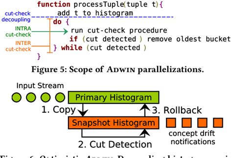 figure 1 from scalable detection of concept drifts on data streams with