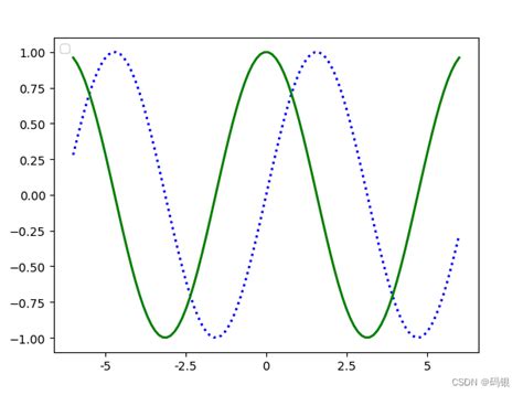 Python Matplotlib2python2 Matplotlib Csdn博客