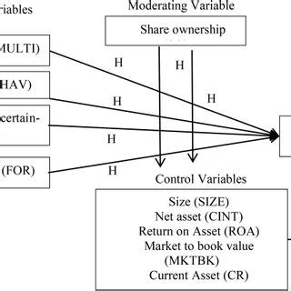 Conceptual framework. | Download Scientific Diagram