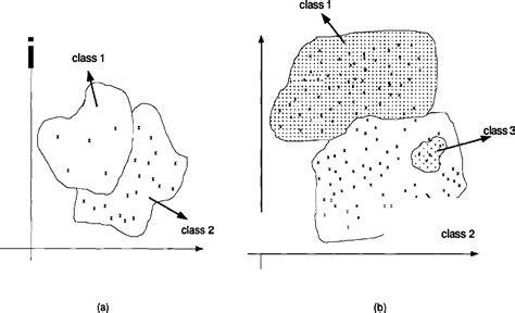 Figure 1 From Pns Modules For The Synthesis Of Parallel Self Organizing