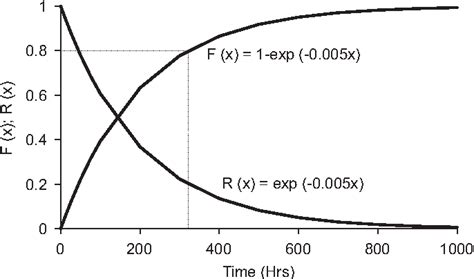 Figure 1 From Dynamic Fault Tree Analysis Using Monte Carlo Simulation