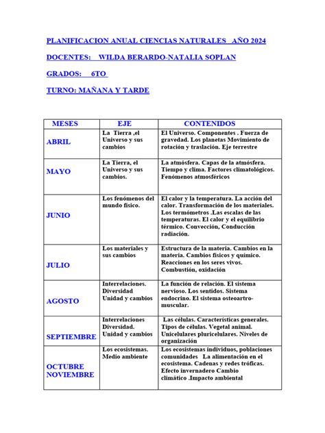 Planificacion Anual Ciencias Naturales Año 2024 Pdf