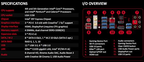 Msi Z97 Gaming Moderkort Giveaway