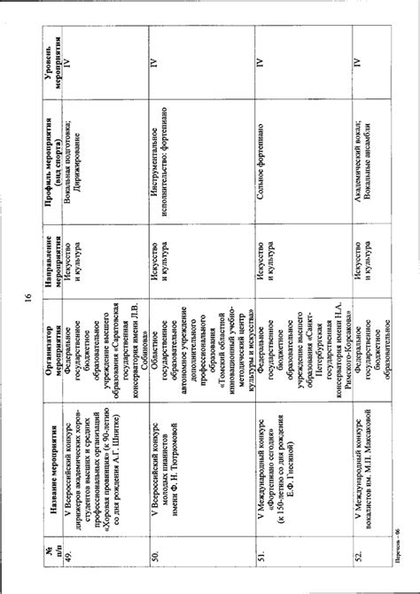 ПРИКАЗ Минпросвещения России от 31 08 2023 N 649 ОБ УТВЕРЖДЕНИИ ПЕРЕЧНЯ ОЛИМПИАД И ИНЫХ